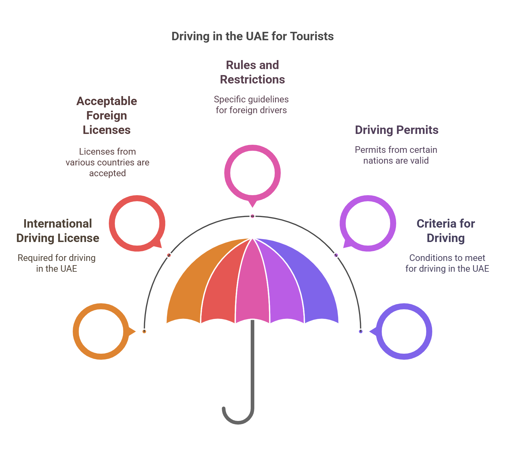 Driving in UAE: Valid Licenses, Rules for Tourists & Residents