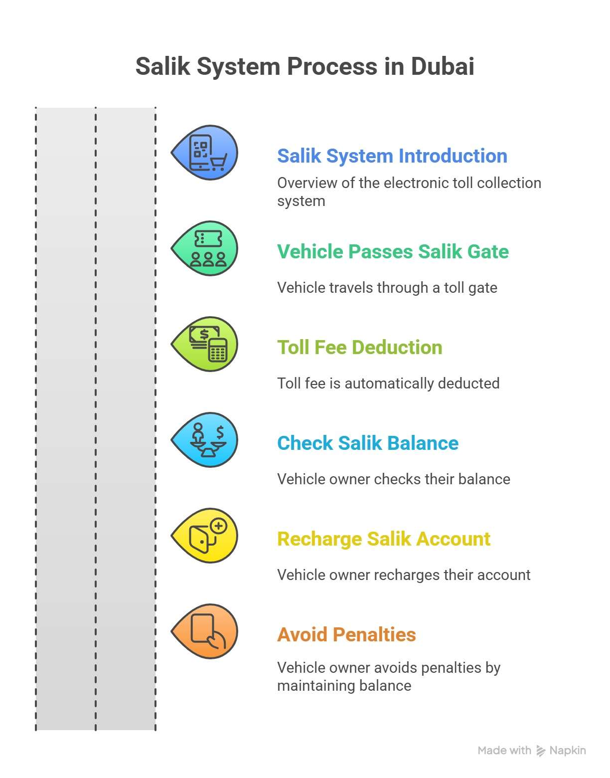 Check Salik Balance Instantly: Guide to Salik Tolls in Dubai