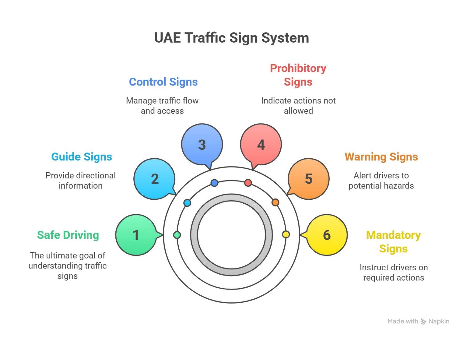 Essential Guide to All Traffic Signs in UAE | Avoid Fines